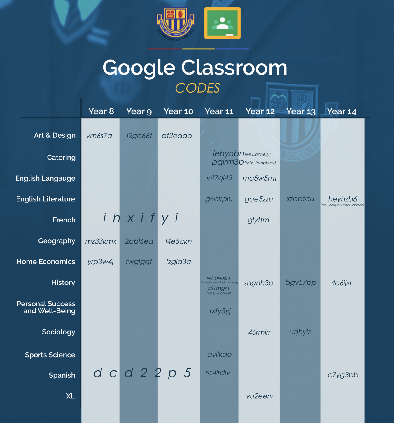 Google Classroom Codes « Belfast Model School for Girls